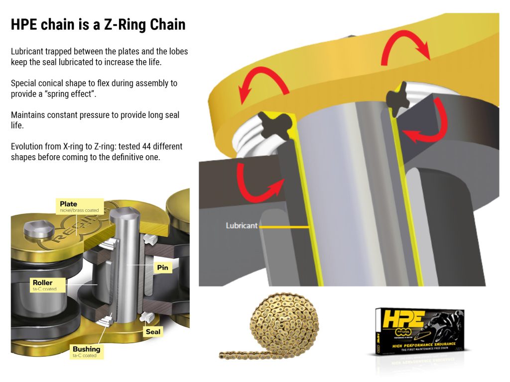 Regina Motorcycle Chains | Motor bike chains | Motorbike Mag