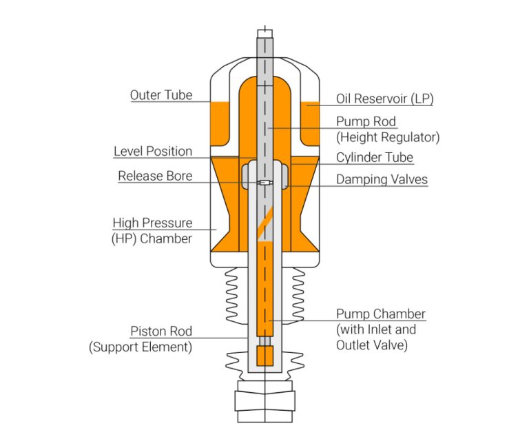 SHOCK THERAPY | motorcycle suspension & shock safety